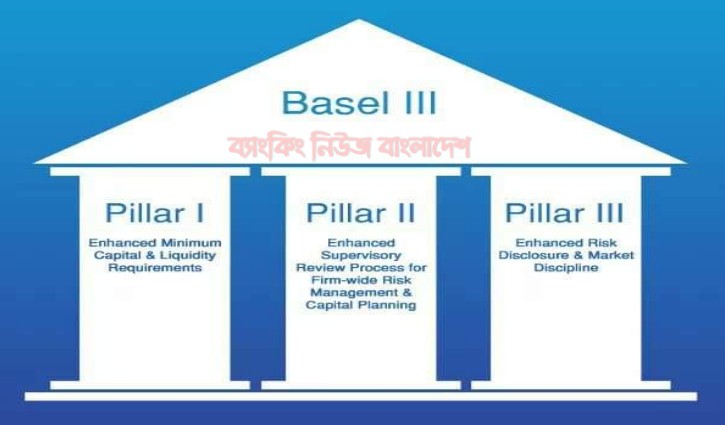 Basel সম্প‌র্কে এক‌টি গল্পঃ ২য় পর্ব | ব্যাংকিং নিউজ বাংলাদেশ