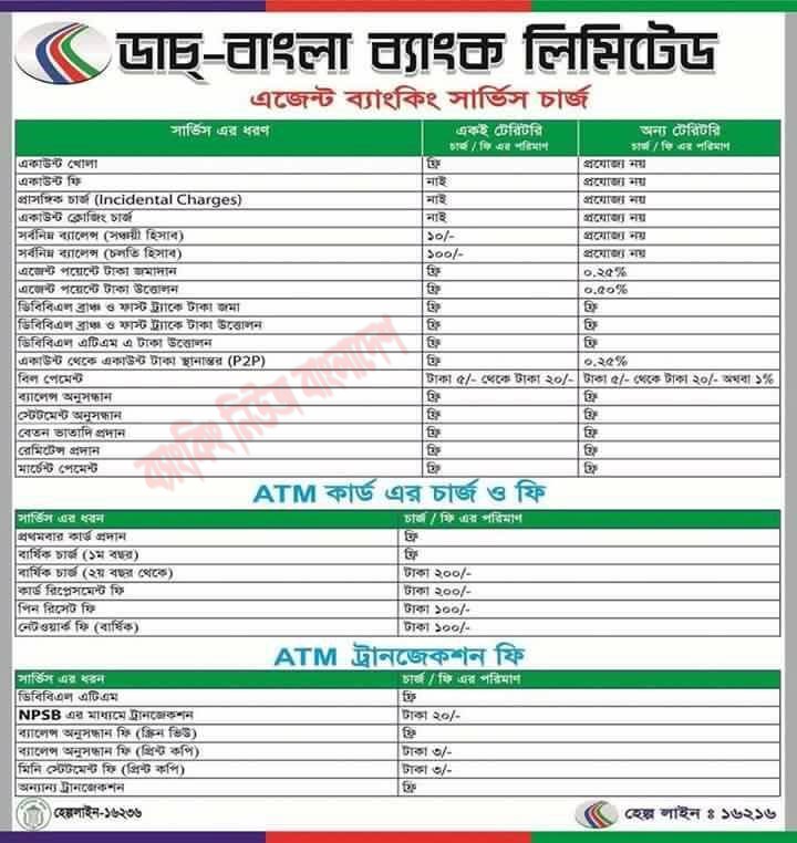 ডাচ-বাংলা ব্যাংক এজেন্ট ব্যাংকিং | ব্যাংকিং নিউজ বাংলাদেশ