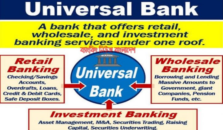 সার্বজনীন ব্যাংকিং (Universal Banking) কি? | ব্যাংকিং নিউজ বাংলাদেশ