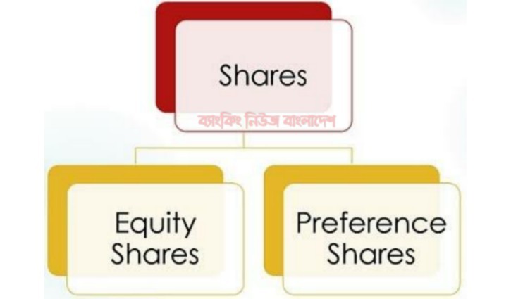 শেয়ার কত প্রকার ও কী কী? | ব্যাংকিং নিউজ বাংলাদেশ